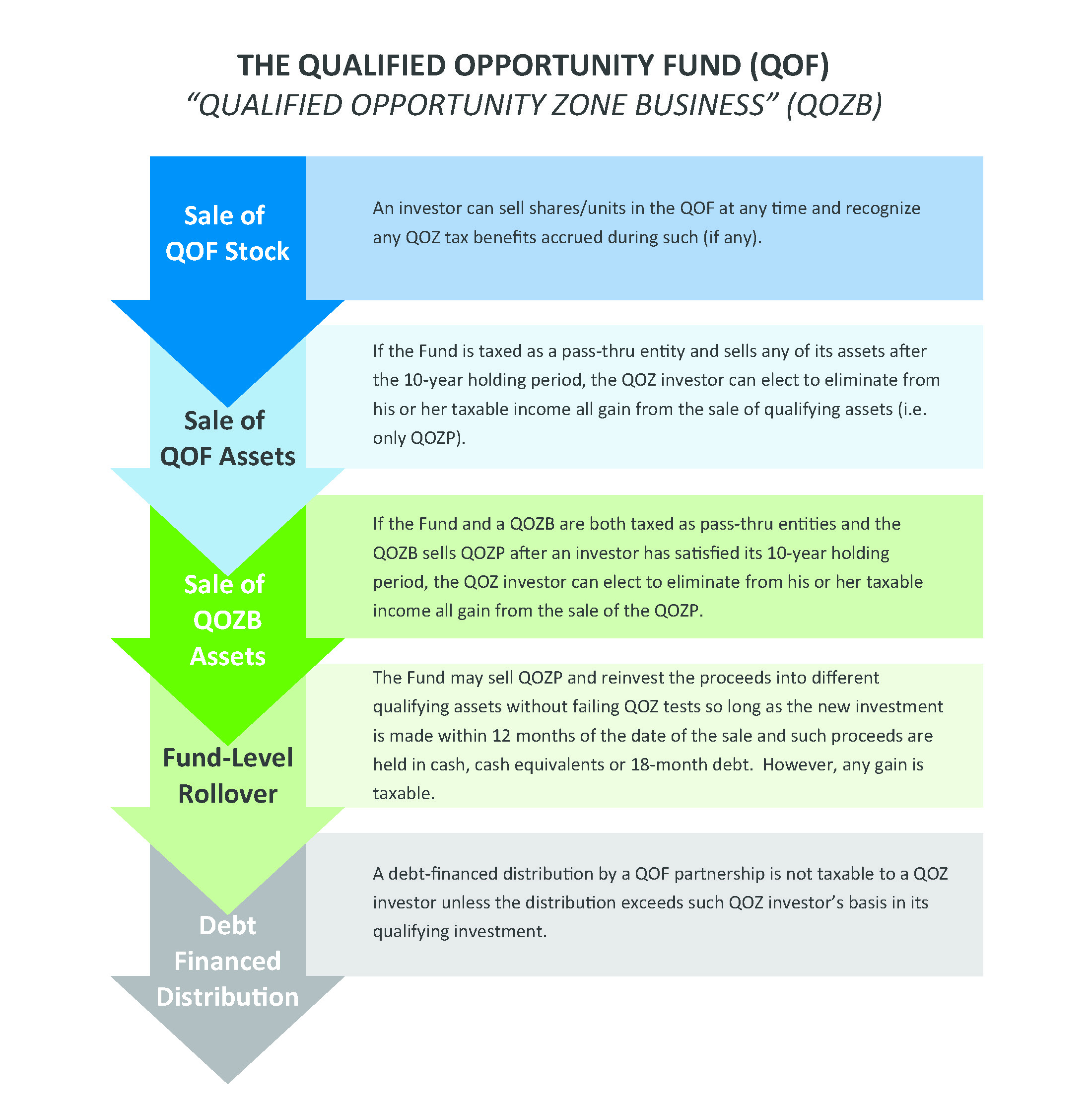 Potential Investors | City of Tampa