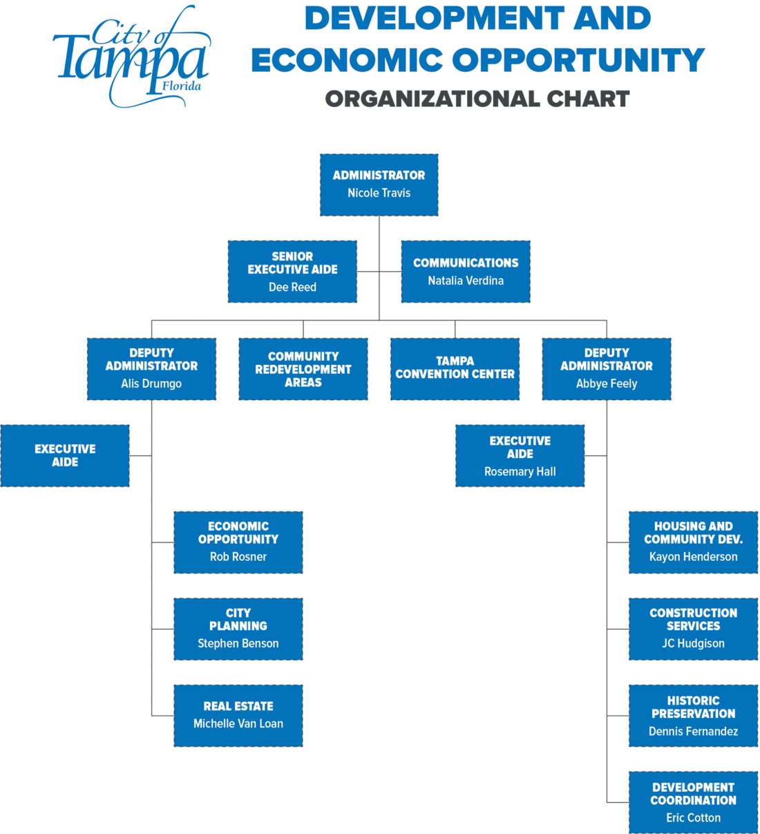 Development & Economic Opportunity | City of Tampa