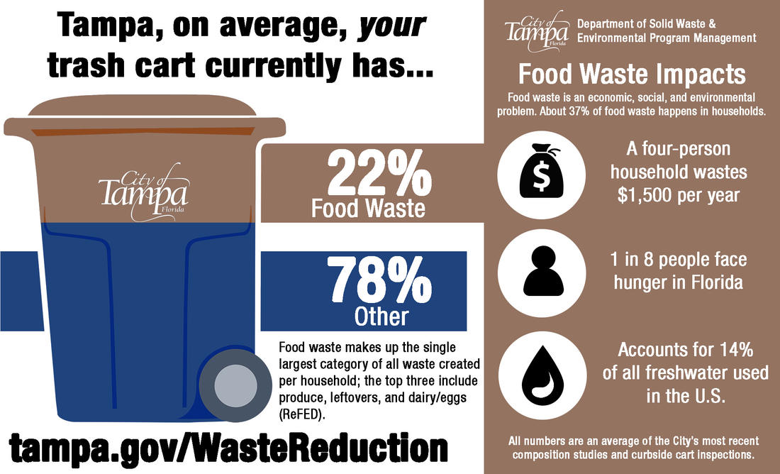 Food Waste Prevention & Reduction | City of Tampa