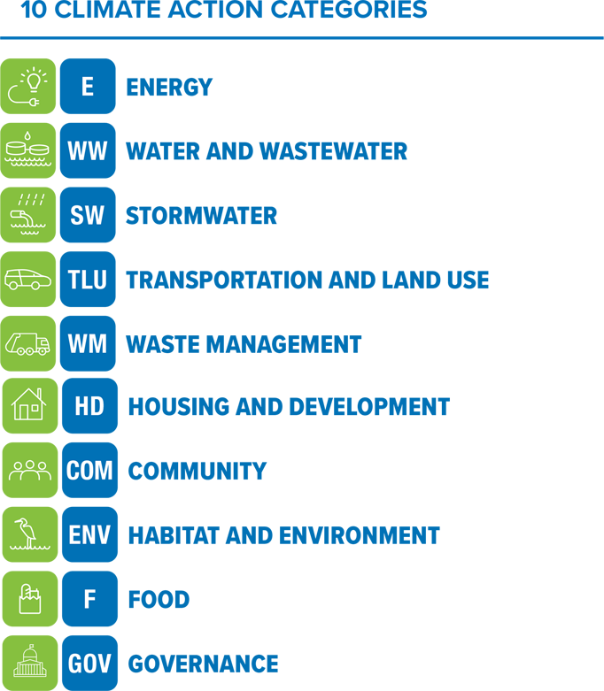 Climate in Action Plan | City of Tampa