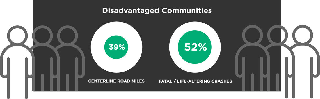 Vision Zero and Equity | City of Tampa