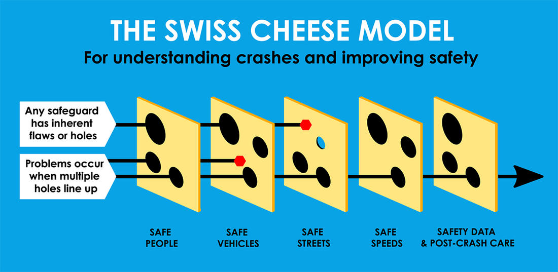 Safe System Approach | City of Tampa