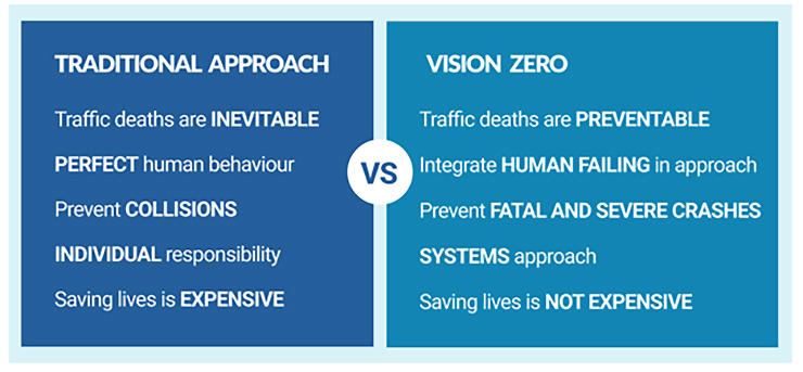 What is Vision Zero? | City of Tampa
