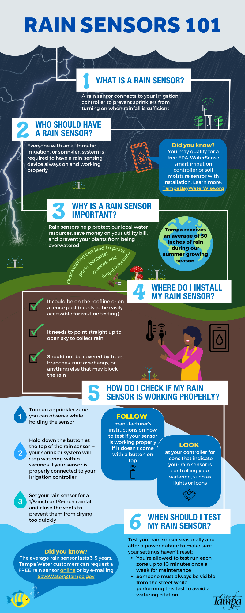 Rebates and Free Water-Saving Devices | City of Tampa